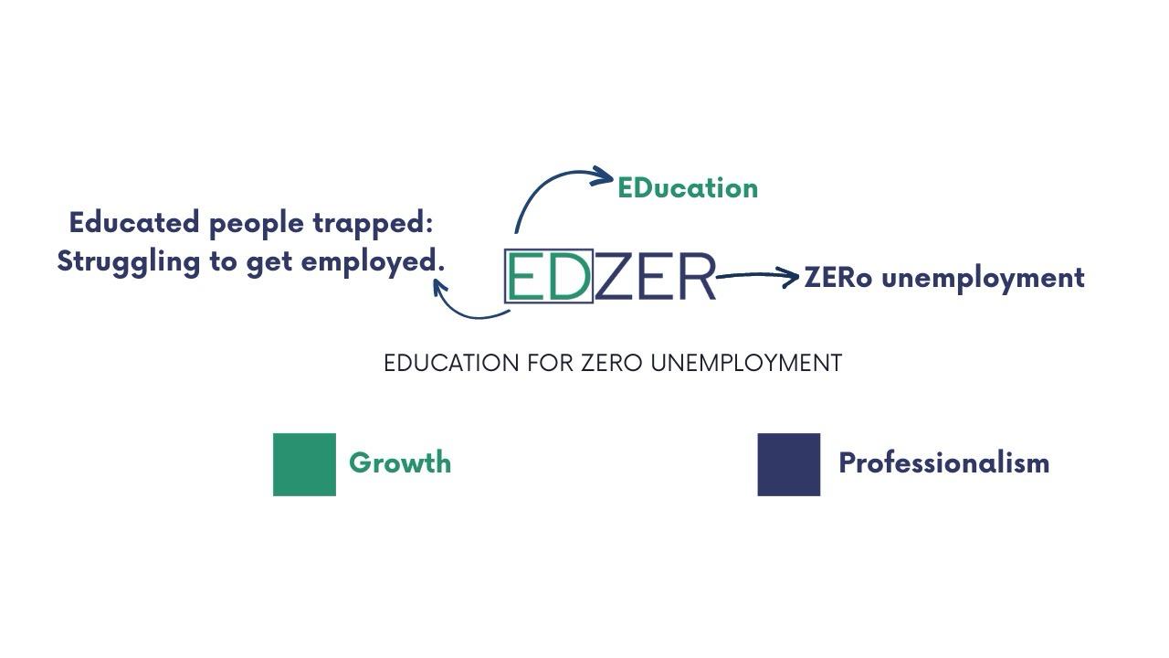 About Us – Boost Your Resume